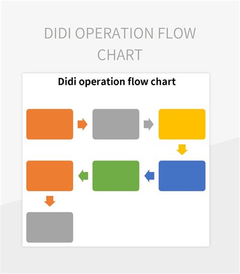 Didi Operation Flow Chart Excel Template And Google Sheets File For Free Download Slidesdocs