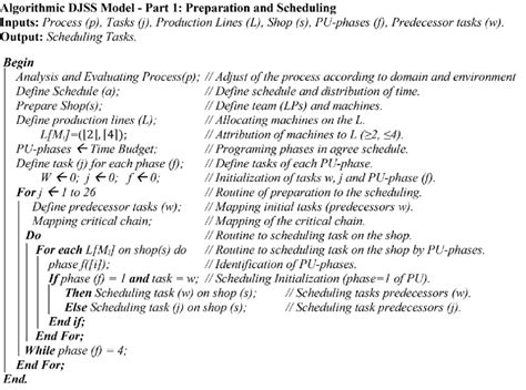 Algorithm Of Model Preparation And Scheduling Download Scientific