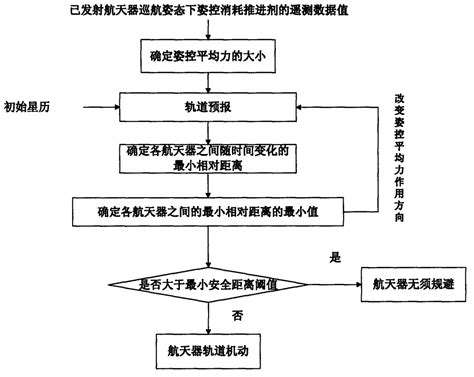 Multiple Constraint Multi Spacecraft Flight Interval Indicating And