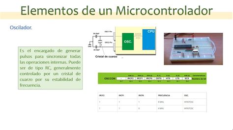 Elementos Básicos De Un Microcontrolador Youtube