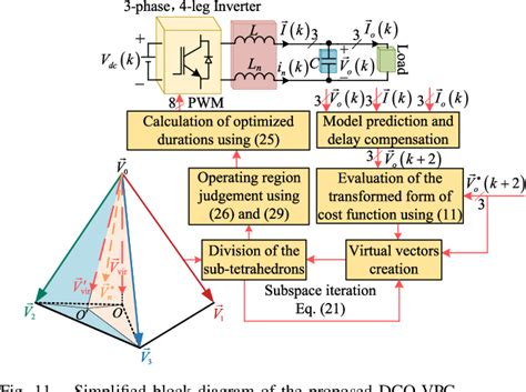 Figure 11 From Duty Cycle Optimized Voltage Predictive Control For Four Leg Inverters With Over