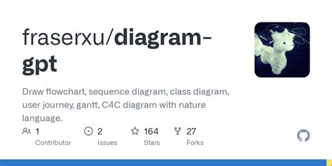 Diagram Gptpackagejson At Main · Fraserxudiagram Gpt · Github