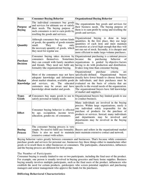 Consumer Buying Behavior And Organistaional Buying Behavior Pdf