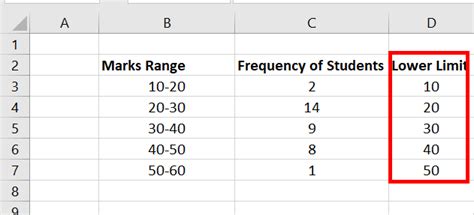 Comment Créer Un Graphique Ogive Dans Excel Stacklima