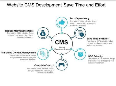 Website Cms Development Save Time And Effort Ppt Powerpoint Presentation Icon Mockup