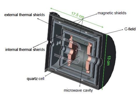 esa schematic of the pop clock physics package