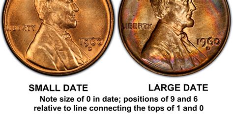 1960 D 1c Large Date Rd Regular Strike Lincoln Cent Modern Pcgs