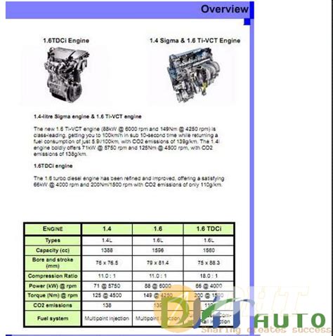 Ford Fiesta Model Training Automotive Software Repair Manuals