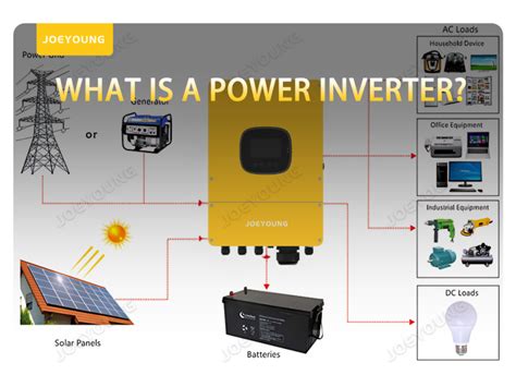 Understanding Basics Of An Inverter Circuit How It Works And Its Applications JOEbabe