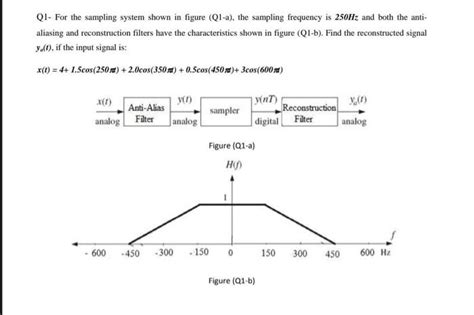 Q For The Sampling System Shown In Figure Q A Chegg