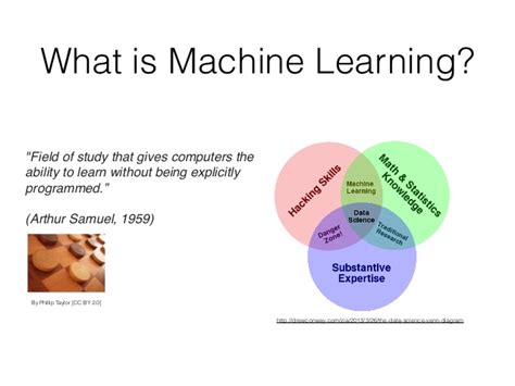 Github Michaelzeng25machine Learning Projects Dawn Of The Machines