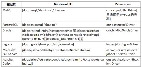 【性能测试】jmeter连接数据库jdbcjmeter Jdbc Csdn博客