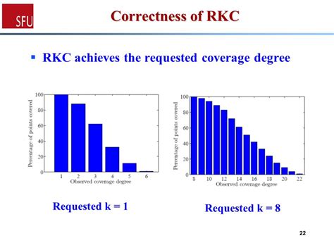 Randomized K Coverage Algorithms For Dense Sensor Networks Ppt Download