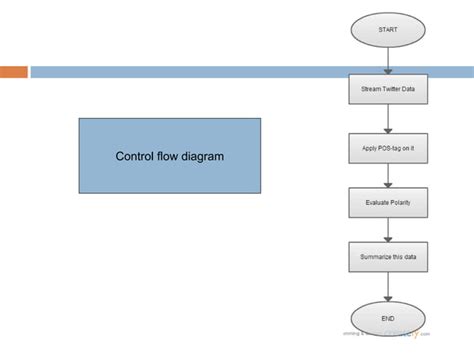 Sentiment Analyzer And Opinion Mining Ppt