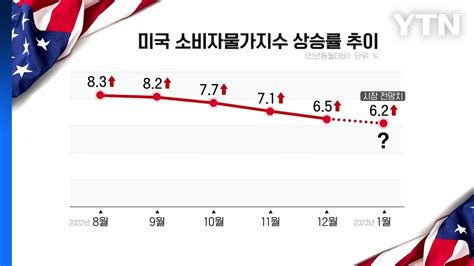 굿모닝경제 美 월 소비자물가지수 주목 은행 돈 잔치 비판 고조 YTN YouTube