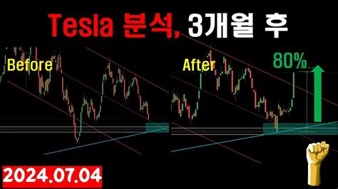 20240704 테슬라 차트분석테슬라 80상승매수타점tesla Chart Analysis테슬라 상승 Youtube
