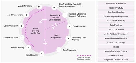 Profinch Data And Analytics Practice