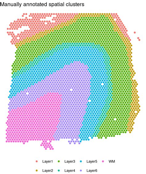 A Framework To Discover Spatially Variable Genes Via Spatial Clusters