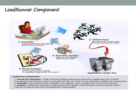 Loadrunner Performance Testing Pdf Operating Systems Computer Software And Applications