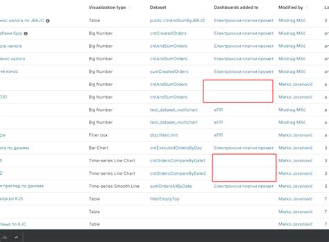 select charts without dashboard · apache superset · discussion 22509