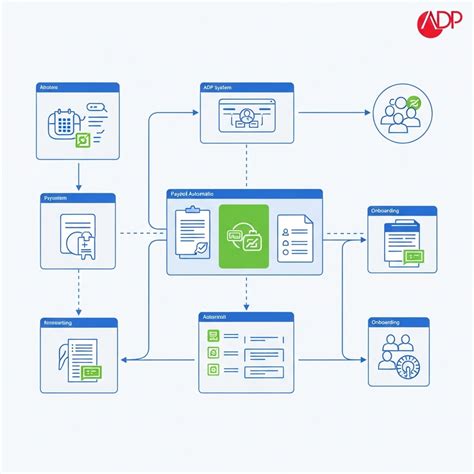 Oliver Triunfo Financial Technology And Enterprise Systems