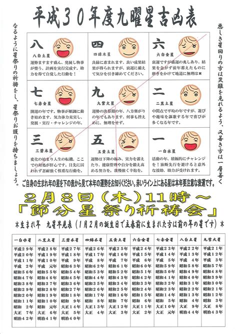 節分星祭会除災招豆まきと平成30年九曜星吉凶表 熊本県荒尾市 日蓮宗大乗山 妙国寺のお知らせページ