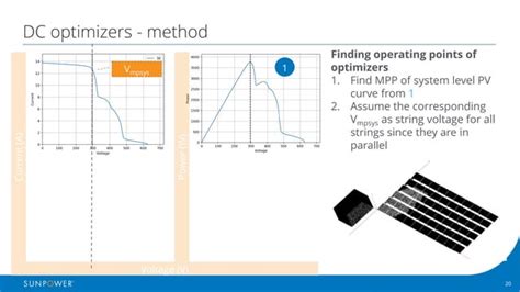 Mlpe Performance Modeling Ppt