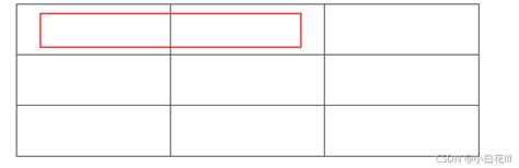 Web基础从零开始——html表格标签（合并单元格）web合并单元格 Csdn博客