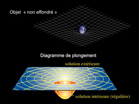 Un siècle de relativité générale CultureSciences Physique Ressources scientifiques pour l