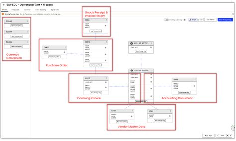 data model