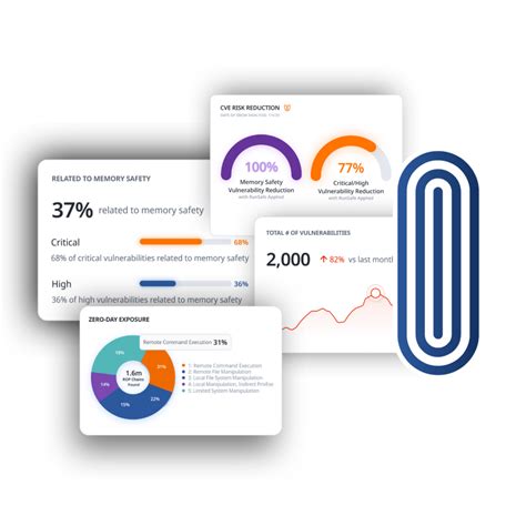 Embedded Software Cybersecurity Solutions Runsafe Security