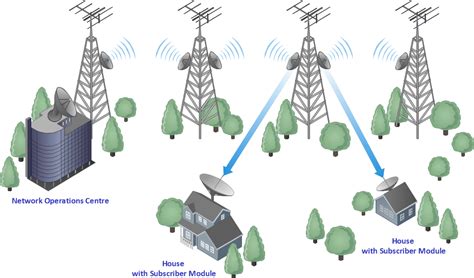 Draw The Diagram Of Wireless Pan With Wired Broadband