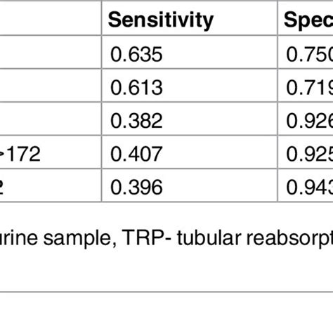 The Predictors Of Lower Bone Mass Bmc ≤91 G In 130 Preterm Infants At