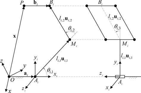 Kinematically Redundant Parallel Haptic Device With Large Workspace Han Sung Kim 2012