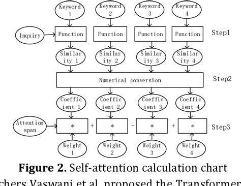 Figure 2 From The Sequence Recommendation Algorithm Based On Gru And