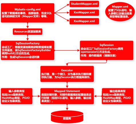 浅析MyBatis二手写一个自己的MyBatis简单框架 Chiakiiii 博客园