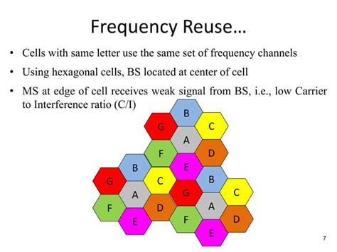 Frequency Reuse Ppt