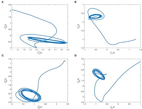 Frontiers Fixedpredefined Time Synchronization Of Memristor Based