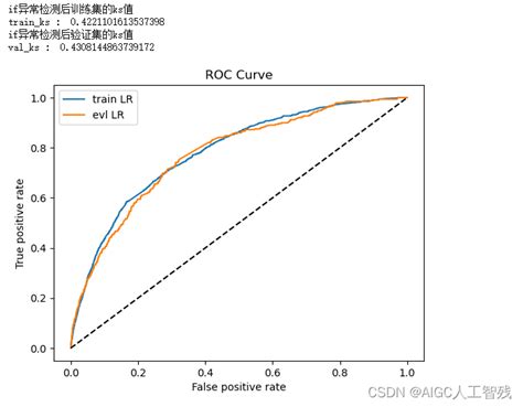 机器学习——异常检测zscore Csdn博客