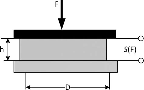 Schematic Layout For Polymeric Composite Specimen With Particles [7] Download Scientific Diagram