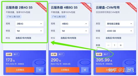 2022年双十一云服务器哪家好？阿里云、腾讯云、华为云？ 知乎
