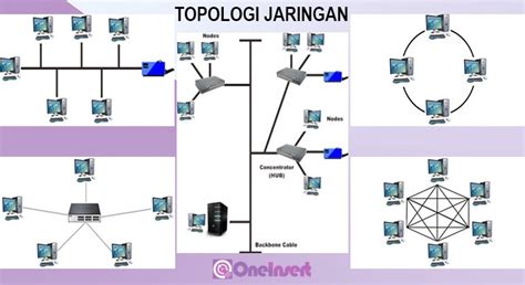 5 Jenis Komputer Dalchaebi