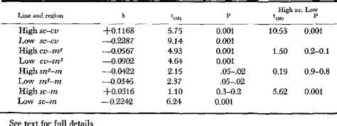 Table 3 From Modification Of Recombination Frequency In Drosophila I Selection For Increased