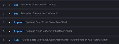 Elasticsearch Field O365audit Not Present As Part Of Path O365auditcreationtime Stack