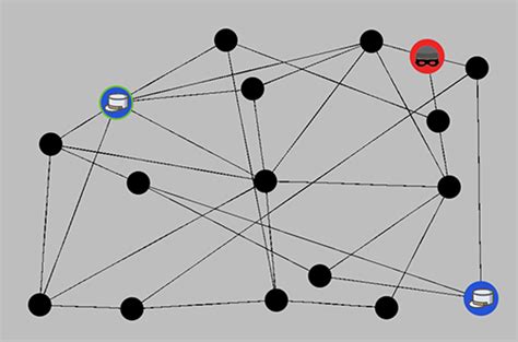 Cops And Robber Le Jeu Python