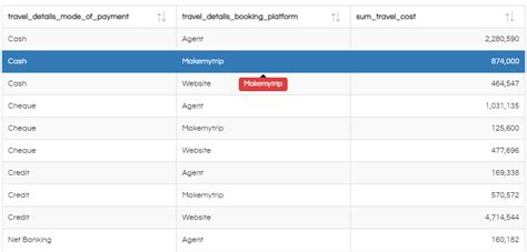Customizing Tooltip In Tabular Report In Helical Insight Helical Insight