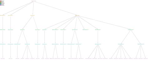 R Plot Too Large To Fit Into Window Stack Overflow