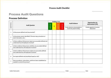 Process Audit Checklist Template Sample Checklist Template Checklist Excel Templates