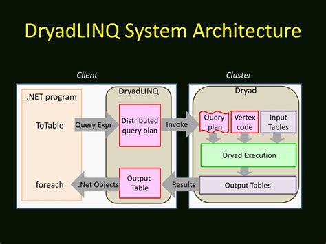 Ppt Cloud Computing Systems Powerpoint Presentation Free Download Id4235924