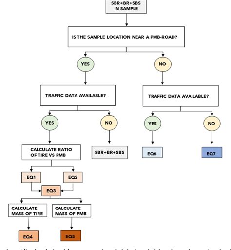 Figure 1 From A Novel Method For The Quantification Of Tire And Polymer